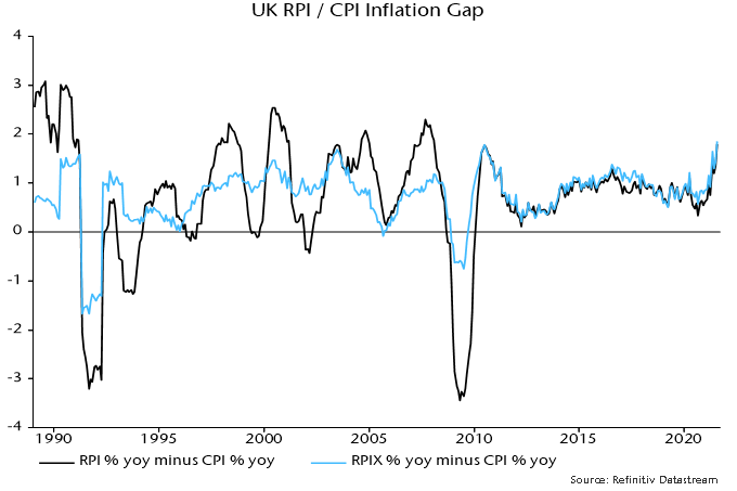 Why has the UK RPI / CPI inflation gap surged?