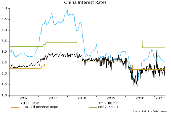 Chinese money growth still sliding - PBoC policy shift ahead?