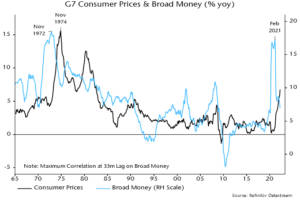 G7 money trends promising 2023-24 inflation relief