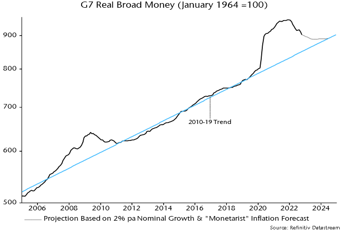 A “monetarist” forecast for G7 inflation