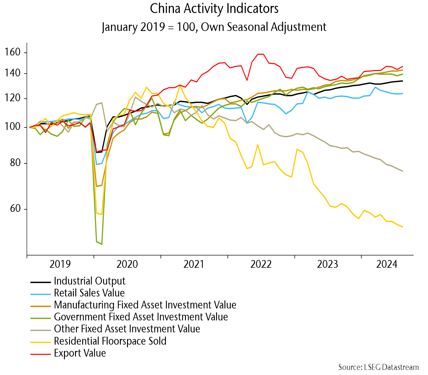 Is Chinese money growth bottoming?